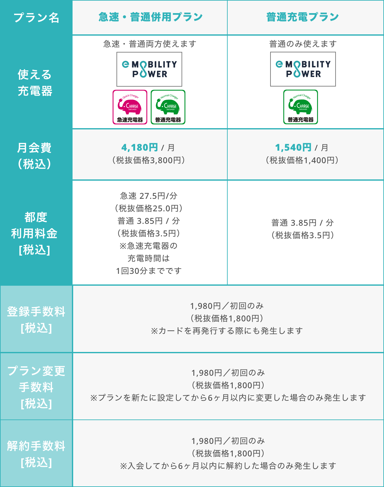 EVドライバーの方 - 株式会社e-Mobility Power